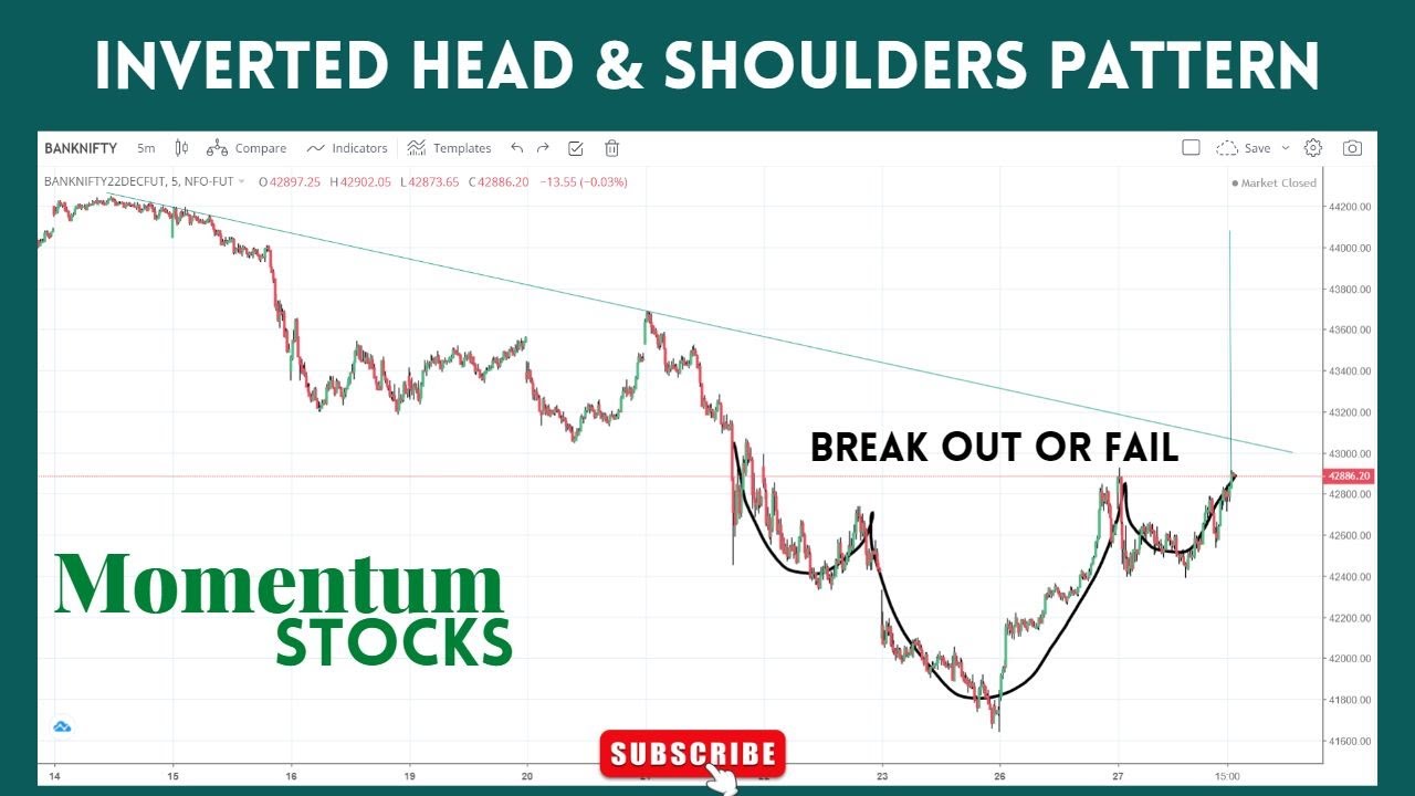 Inverted H&S | Index Analysis | Dec 28 - YouTube
