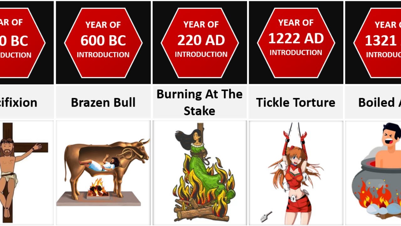 Evolution of Punishment - YouTube