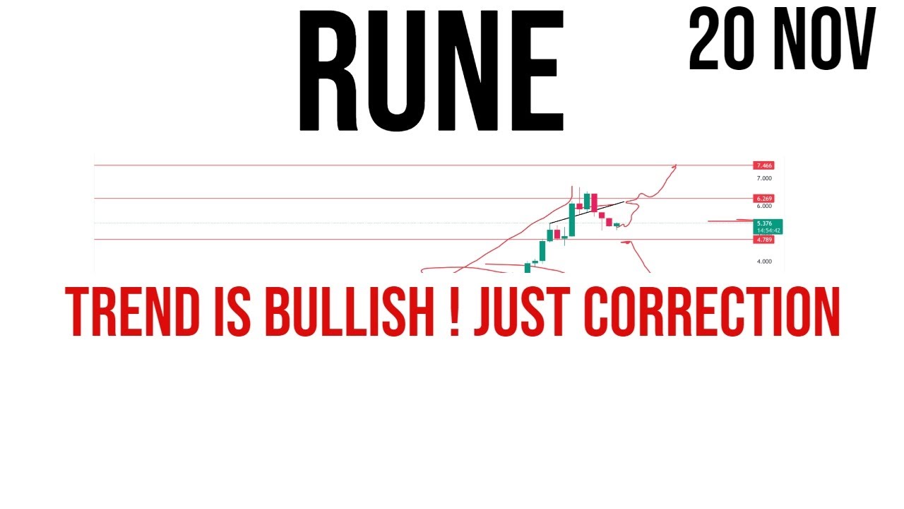 Thorchain | rune coin price prediction & Analysis , News Update -20 ...