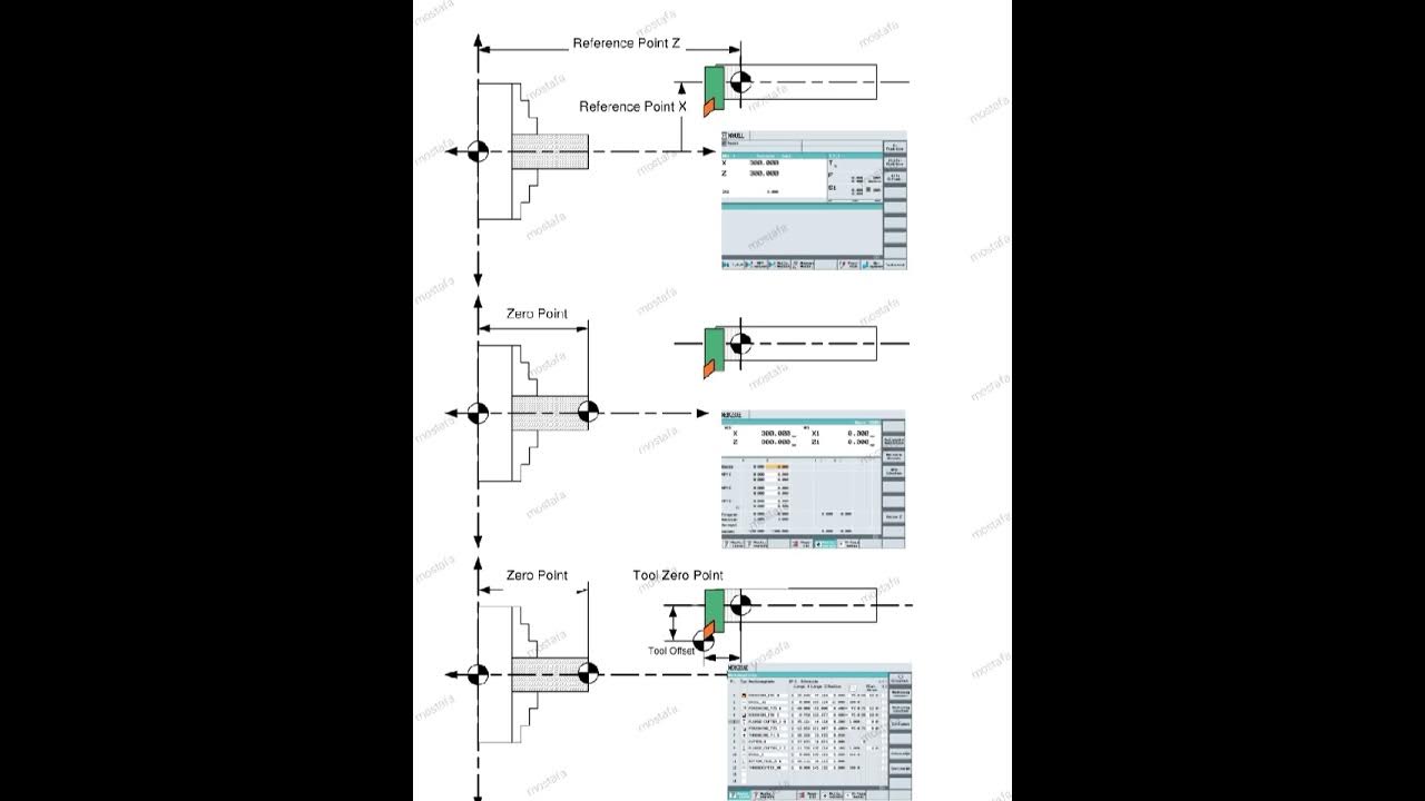 cnc programming for mechanical engineering basiccnc turning programming CNC machining CNC ...