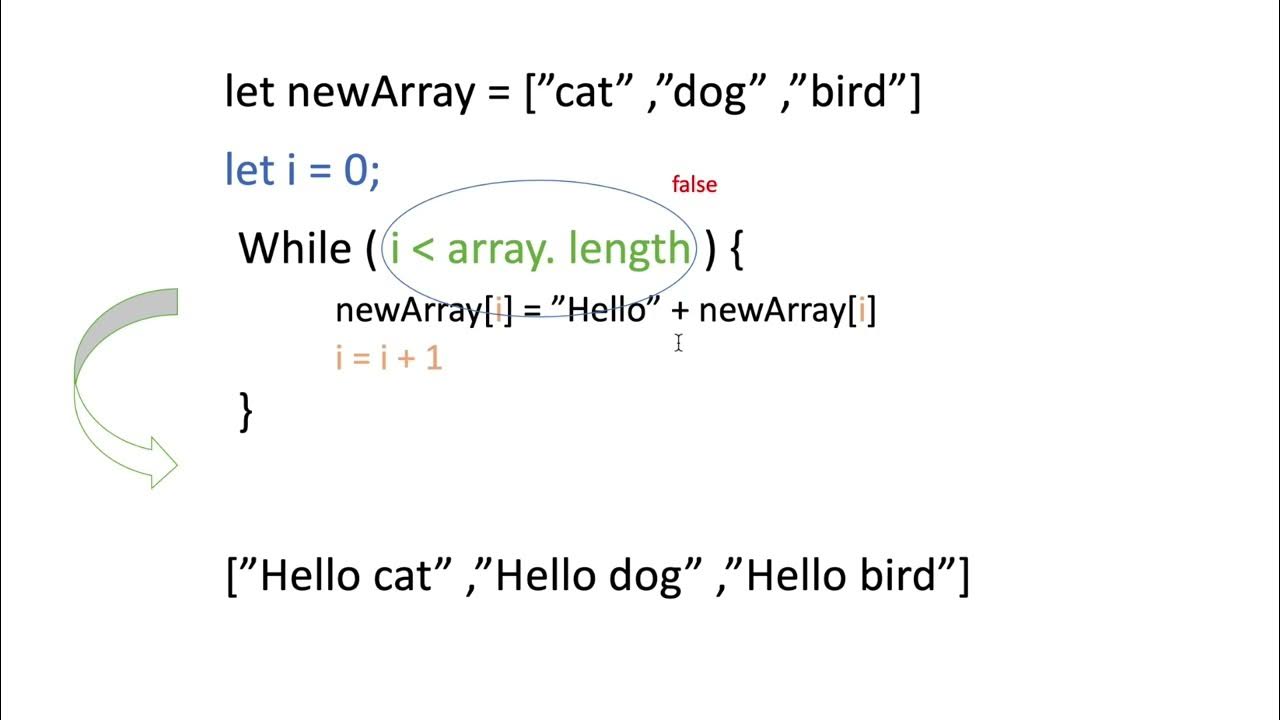 While loop in Arrays شرح عن مبدأ عمل الوايل والفرق بينها وبين الفور وعن ...