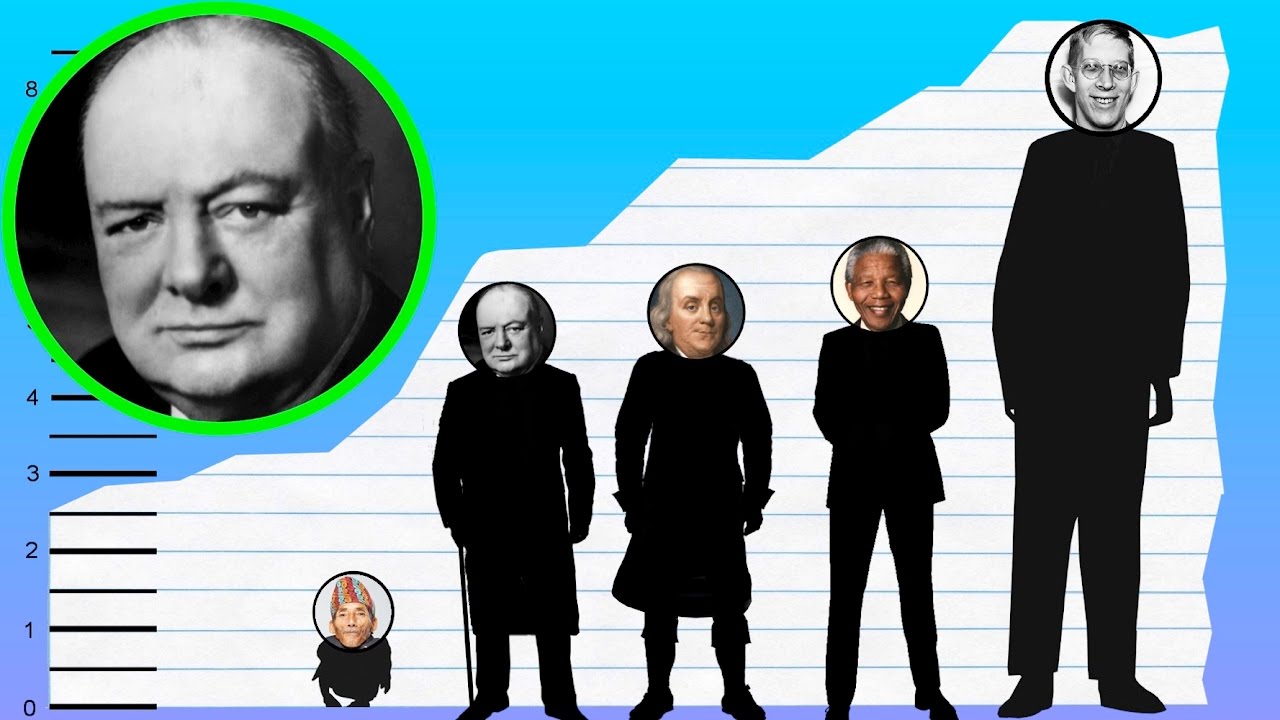 How Tall Is Winston Churchill? - Height Comparison! - YouTube
