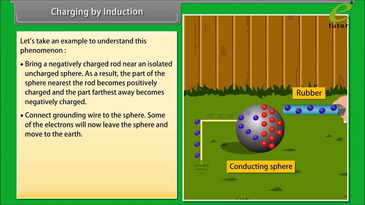 CBSE,ICSE,NCERT - Class 12 - Physics - Charging by Induction - YouTube