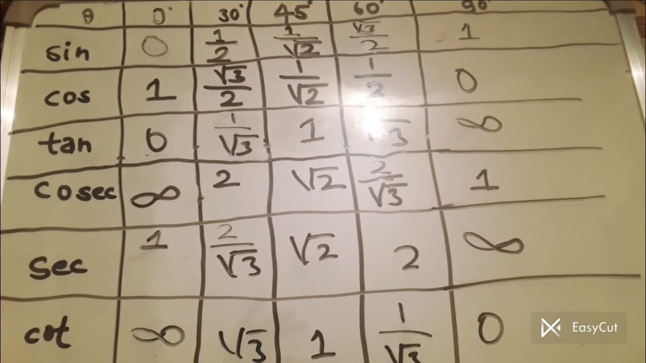 trigonometric Value Class 10 YouTube trigonometric Value Class 10 YouTube