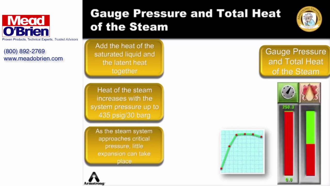 PART 3 What Steam Is, How Steam is Used, and the Properties of Steam ...