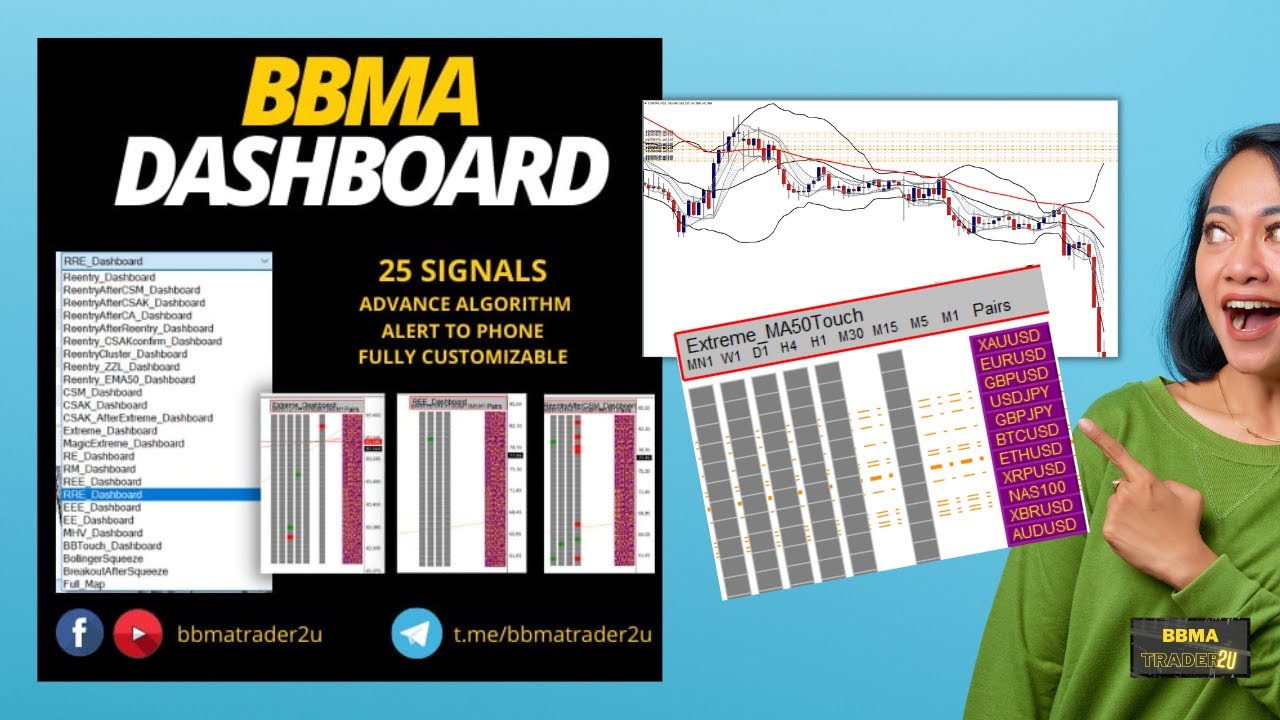 BBMA AWESOME DASHBOARD UPDATE || Extreme With EM50 (Power!!) - YouTube