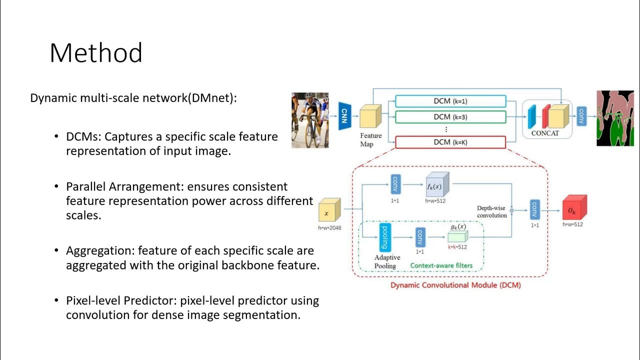 CS576: Dynamic Multi-scale Filters for Semantic Segmentation - YouTube