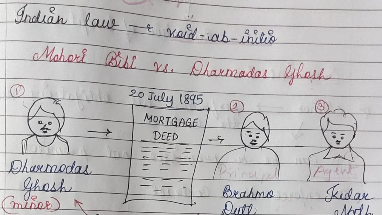 Agreement with minors| Mohori Bibi v Dharmadas Ghosh | Capacity to contract | contract imp ...