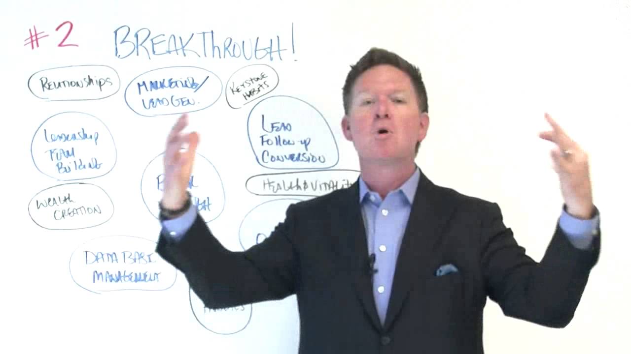 Where Do You Most Need A BreakThrough? - YouTube