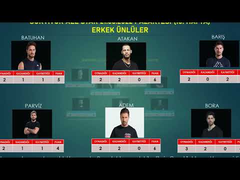 Survivor All Star 21-03-2022 Pazartesi Dokunulmazlık Performans Ve Başarı Tablosu. Oyun Tabloları.