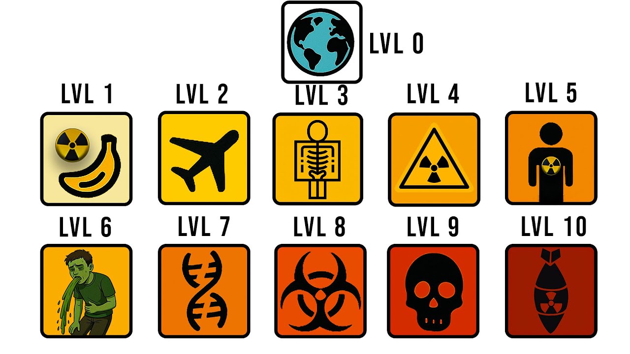 Every Radiation Level Explained in 8 Minutes ☢ - YouTube