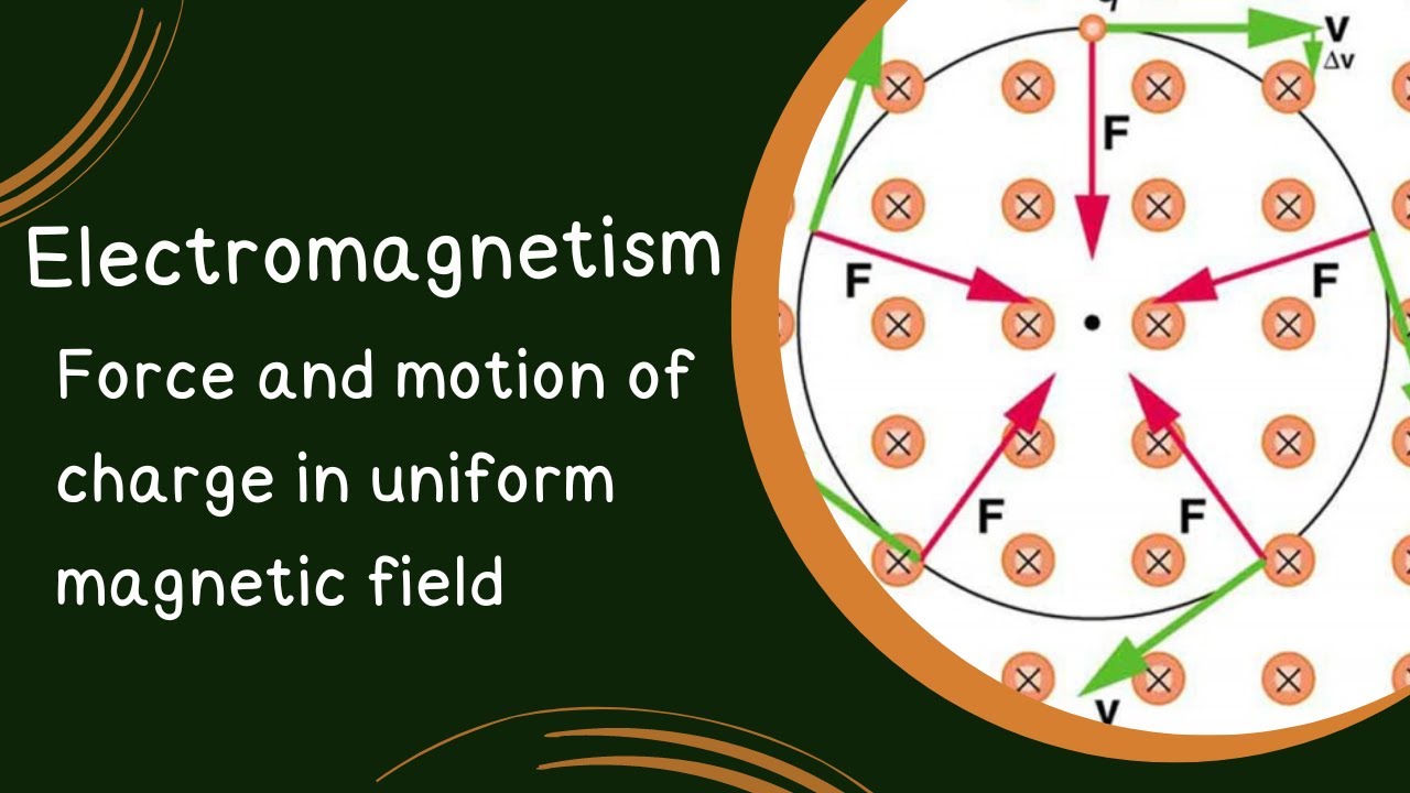 Force and Motion of particle in Magnetic Field - YouTube