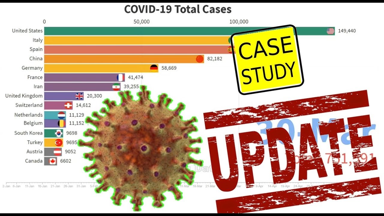 COVID-19 Worldwide Update | 23 May | Coronavirus Data Graph | Countries ...