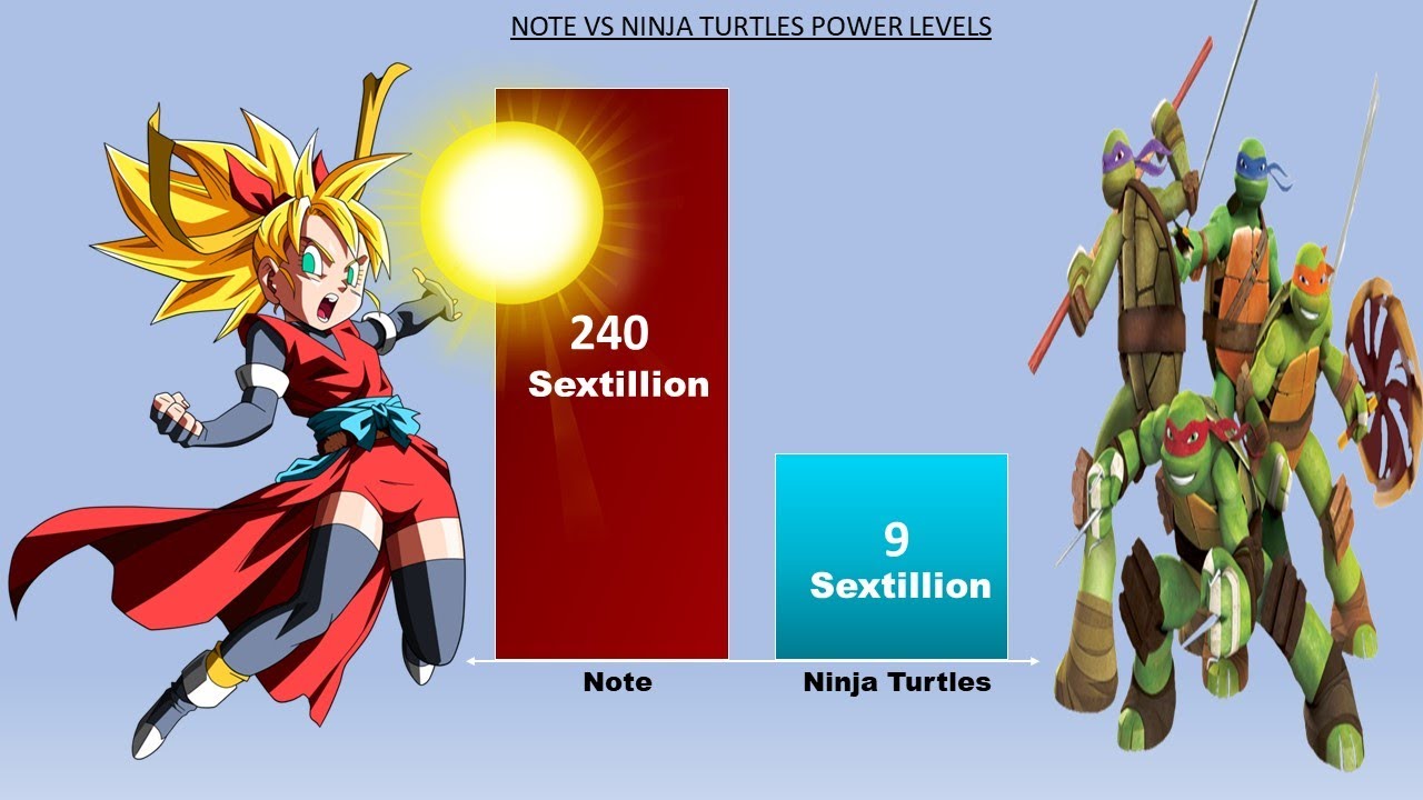 NINJA TURTLES VS NOTE POWER LEVELS 2023 🔥 (POWER LEVELS)GOD RANKINGS ...
