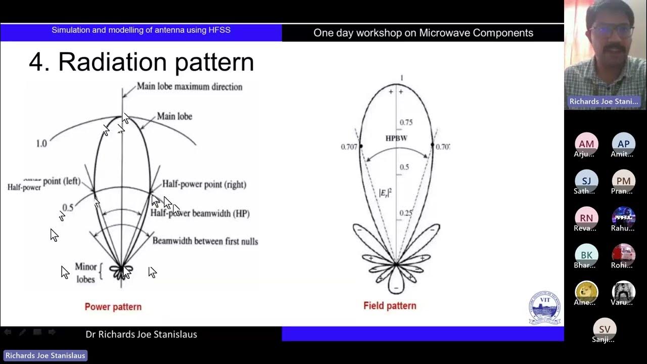 Basics (introduction) of Antenna, Dipole antenna simulation in Ansys ...