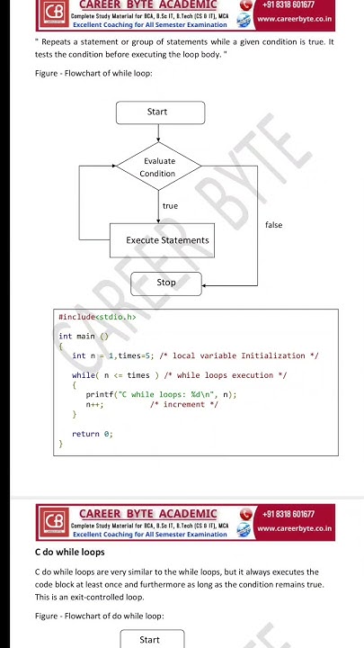 Loops In C Language 🔥🔥 Whileloop Dowhileloop Forloop Shorts Viral Cprogramming Youtube