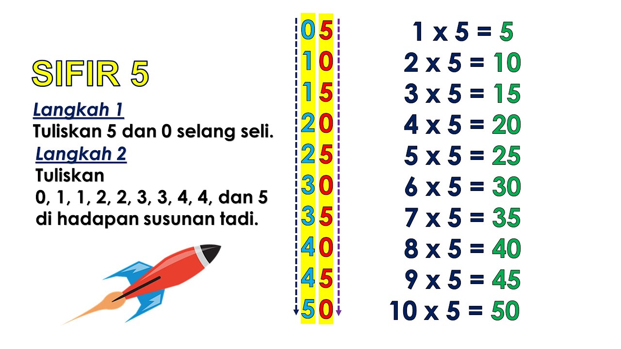 SIFIR 5 MUDAH DAN CEPAT - YouTube