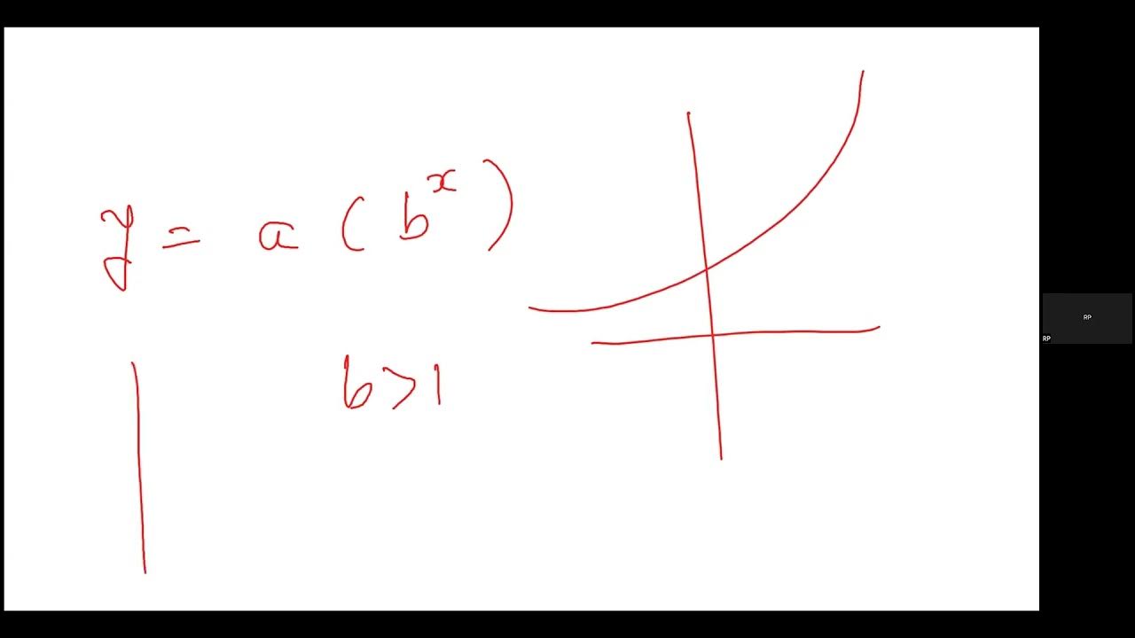 Grade 11 Functions (Exponential) - YouTube