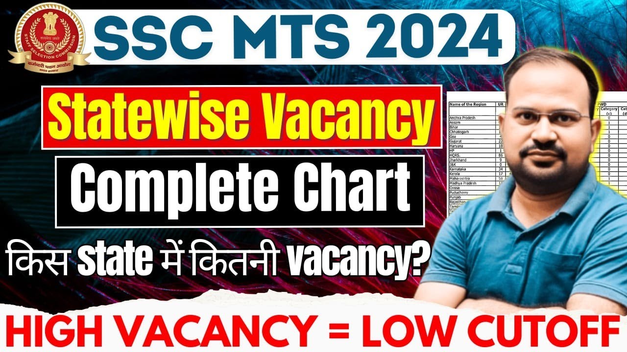 SSC MTS 2024 | statewise vacancy complete chart | किस state में कितनी ...