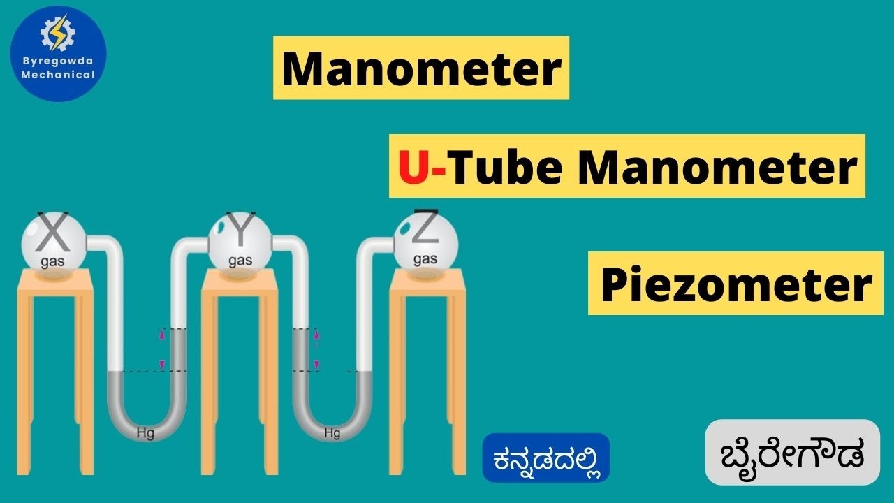 What is Monometer? | U-Tube Monometer | Piezometer | Byregowda ...
