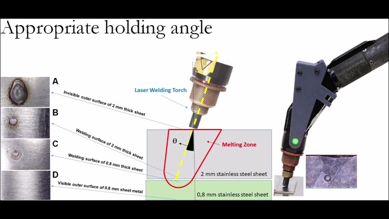 A Smart Handheld Welding Torch for Manual Laser Welding - YouTube
