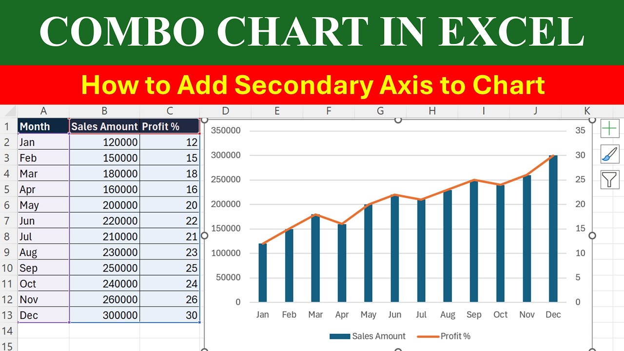 How to Add Secondary Axis in Excel | Combo Chart & Dual Axis Explained ...