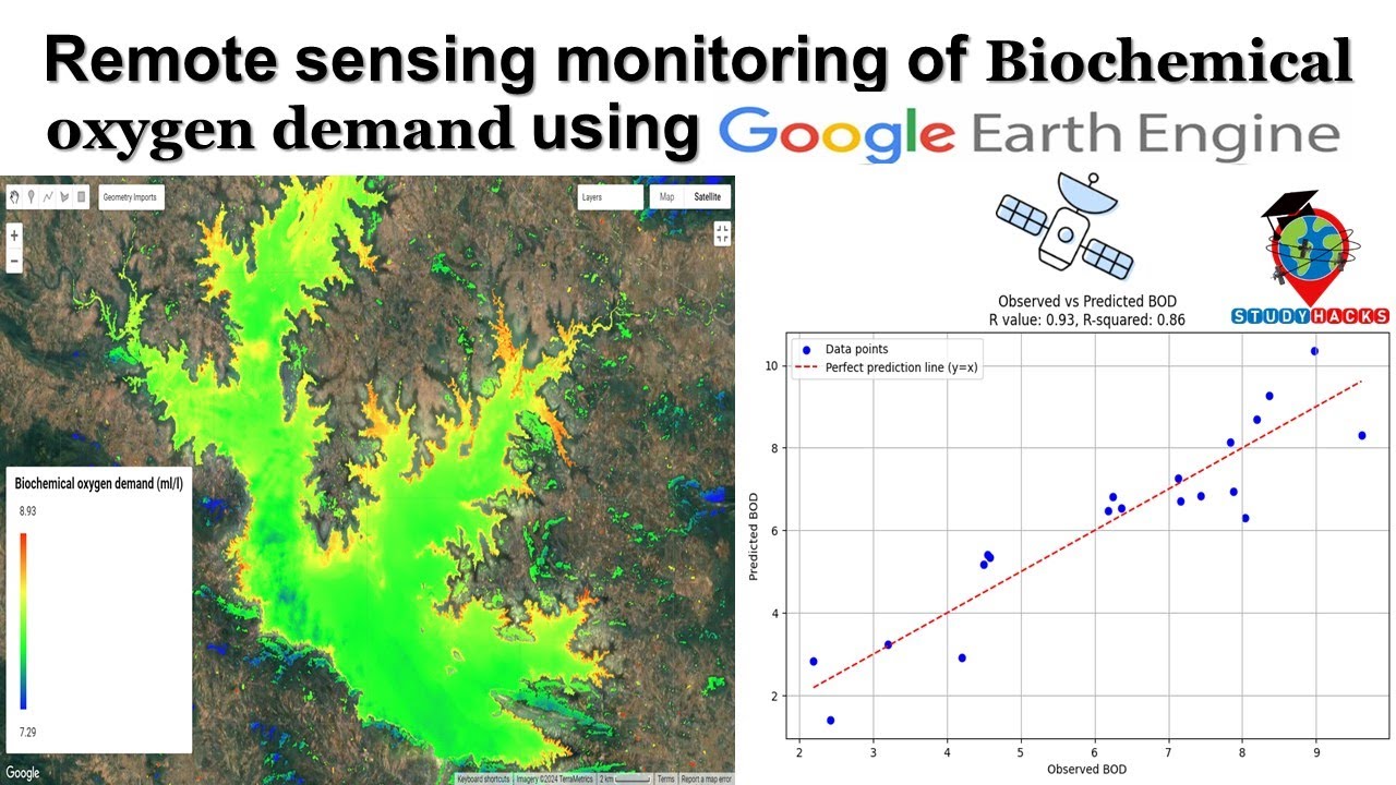 Water Quality: #BOD-Remote sensing monitoring of Biochemical oxygen ...