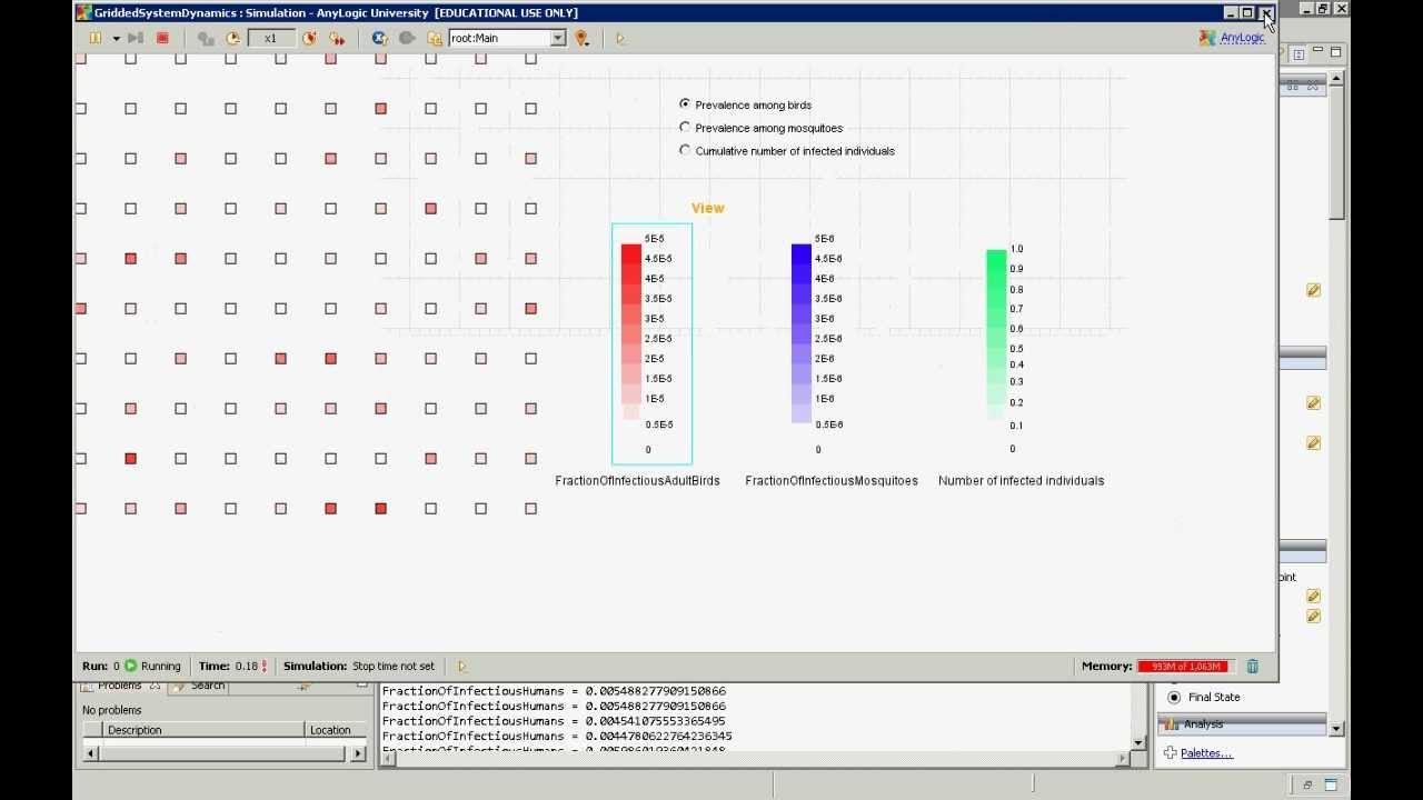 Hybrid Modeling 1 System Dynamics And Agent Based Abm For Health Policy Wanylogic Youtube