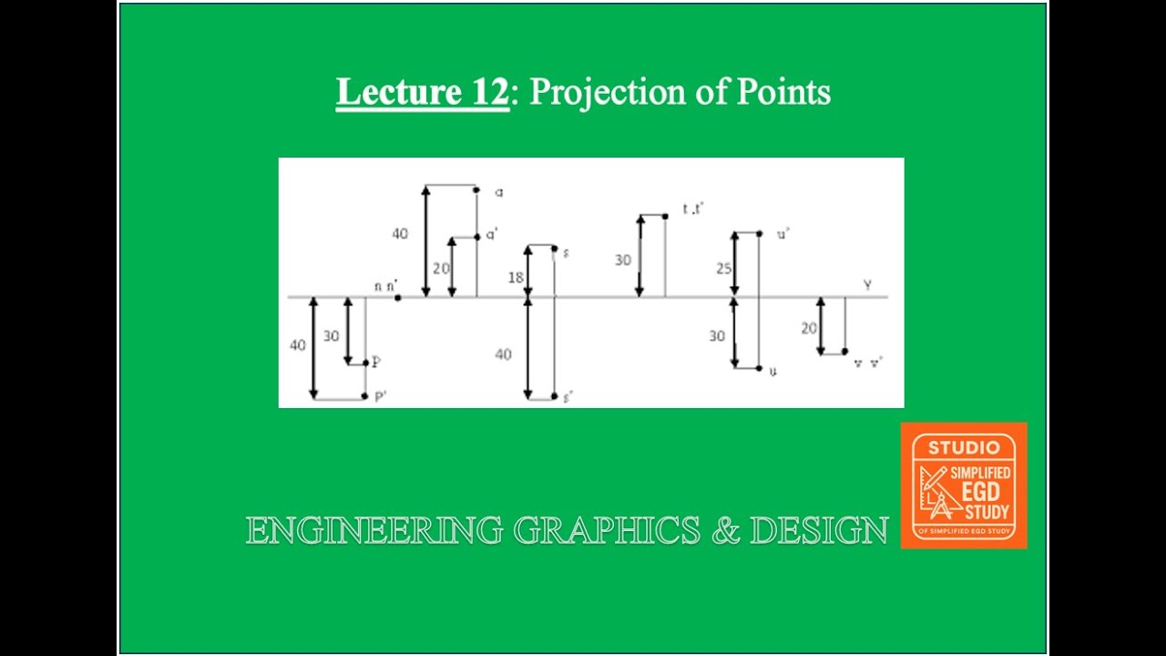 Lecture 12: Projections of Points | Types of Planes | Exam Cheat Codes ...