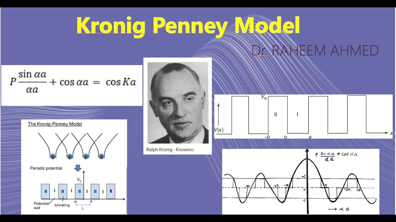 Kronig penney model in hindi | Kronig Penney model | Dr.Raheem Ahmed ...