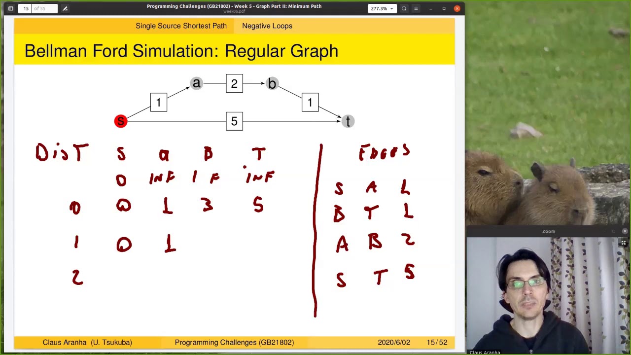 Programming Challenges, Week 6, Part 2: Graphs II - YouTube