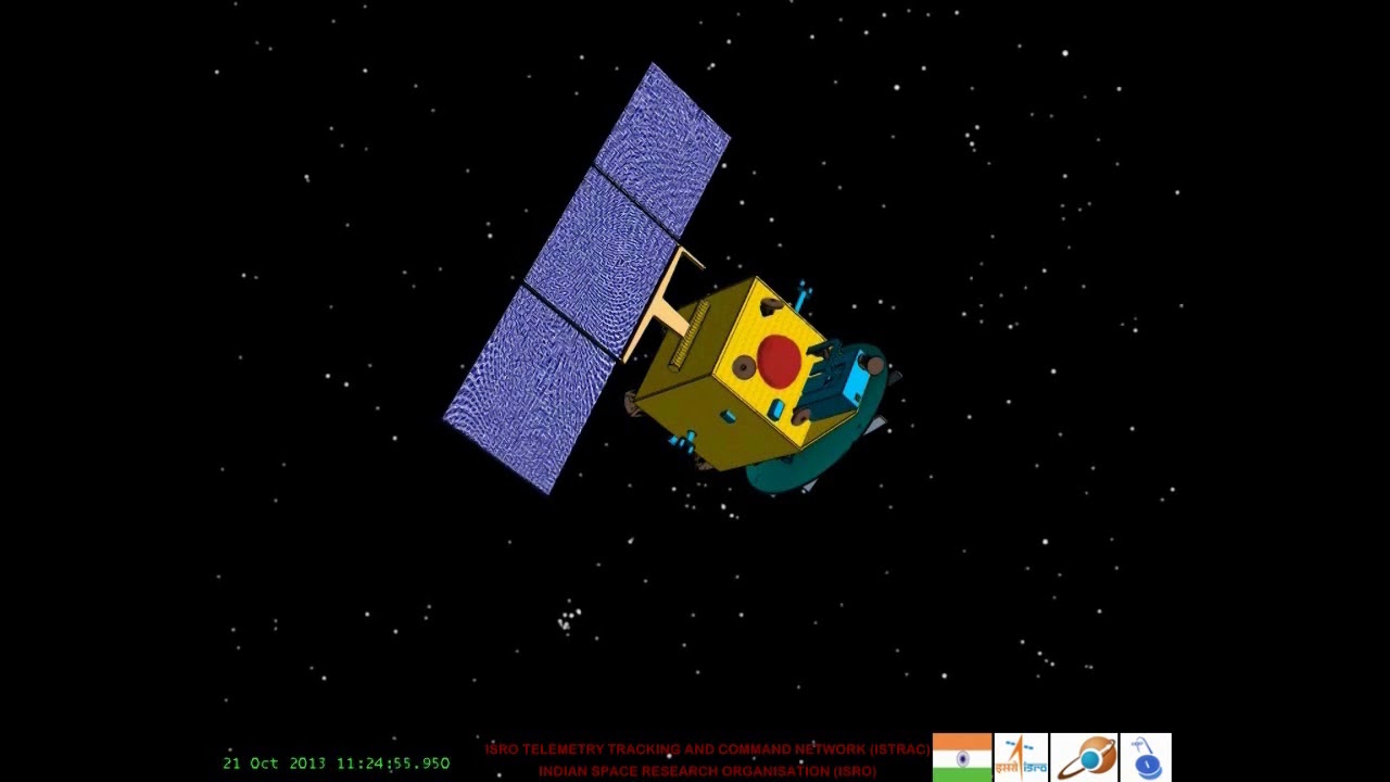Animation Indian Mars Orbiter Mission PSLV C25 - YouTube