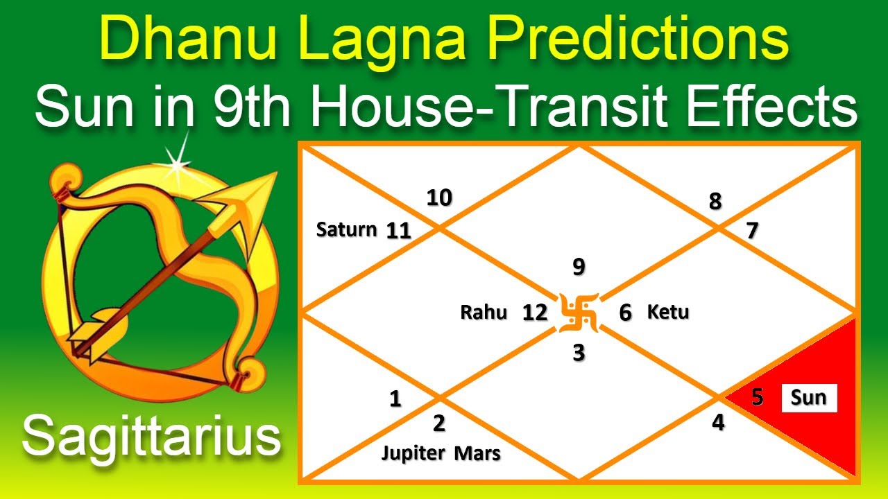Sun in 9th house for Sagittarius Ascendant | Dhanu Rashi 2024 Vedic ...
