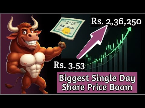 Stock Market Boom | Share Price Hike | Elcid Investments, Stock Trading ...