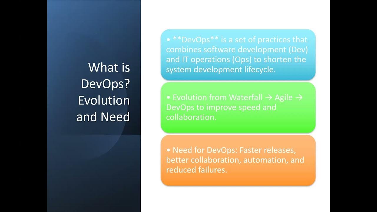 DevOps Fundamentals - YouTube