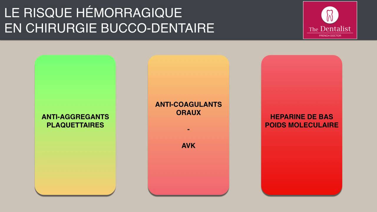 Gestion du Risque Hémorragique en Chirurgie Buccale - YouTube