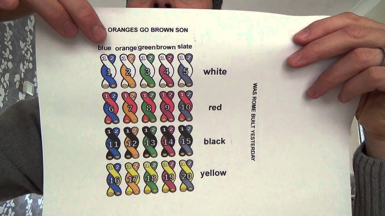 20 Pair Telephone Cable Color Code Diagram Infoupdate 20 Pair Telephone Cable Color Code Diagram Infoupdate