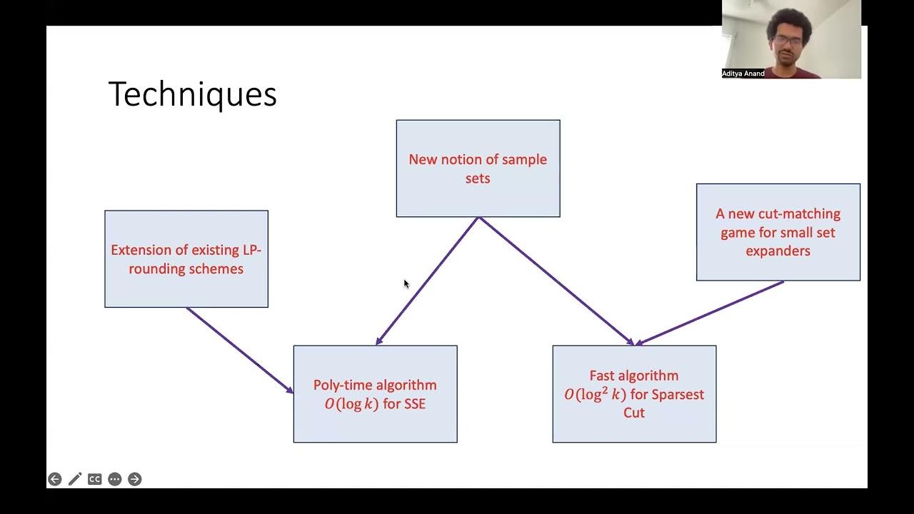 STOC24 3 A 4 Approximating Small Sparse Cuts - YouTube