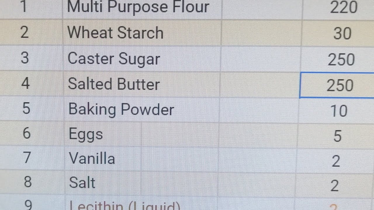 Homemade Butter cake, 250 grams - YouTube
