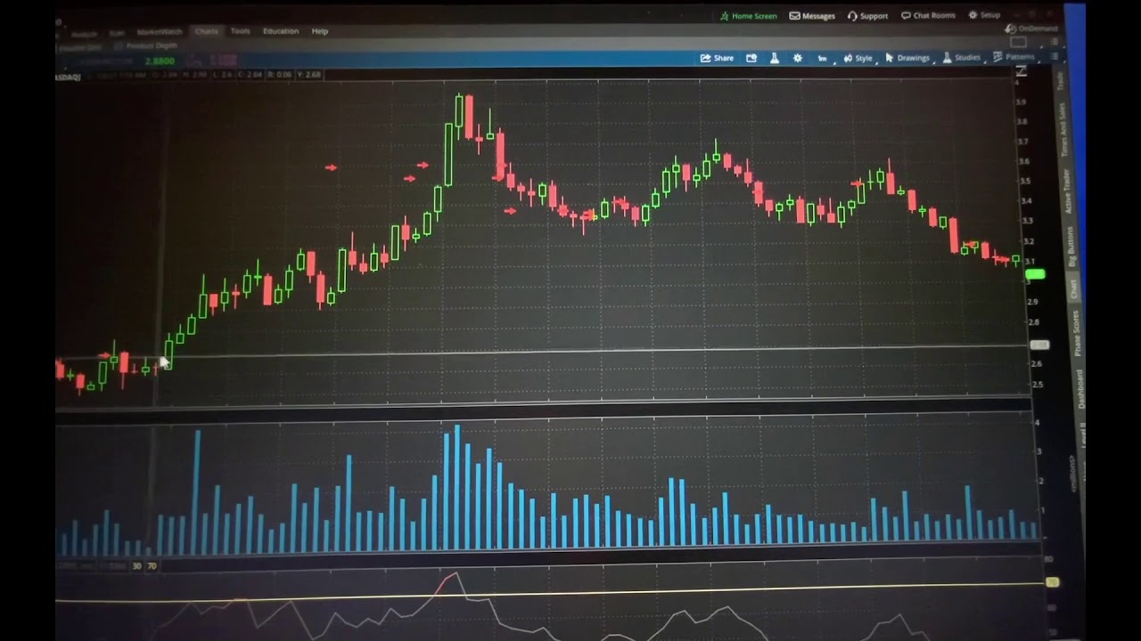 Day Trading $OPGN - YouTube