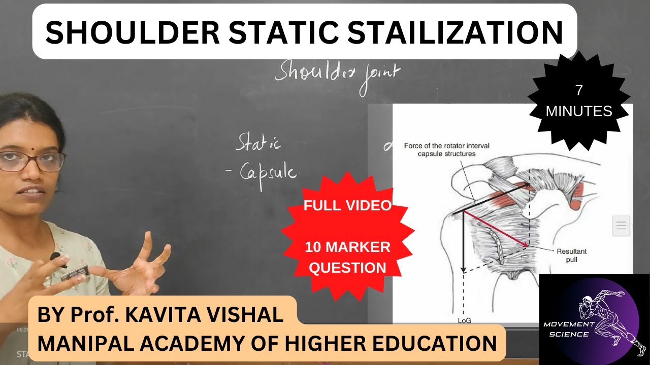 STATIC STABILIZATION OF SHOULDER by Kavita Vishal (SHOULDER COMPLEX ...