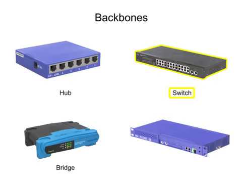 Difference Between Hubs, Bridges, Switches and Gateways - YouTube