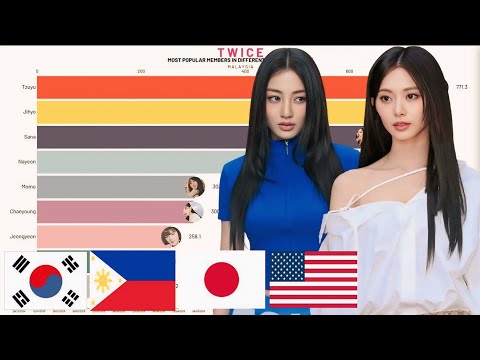 TWICE - Most Popular Member in Different Countries in 2025