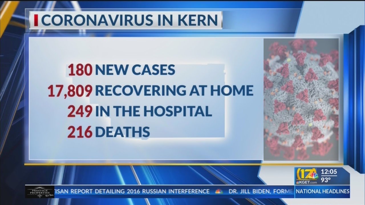 Kern County Public Health reports 12 new COVID-19 deaths, 180 cases ...
