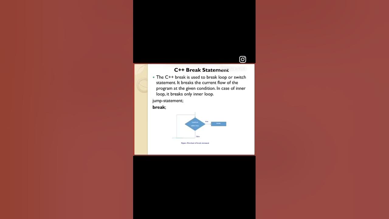 What Is Break Statement In C Coding Programmer Cprograming