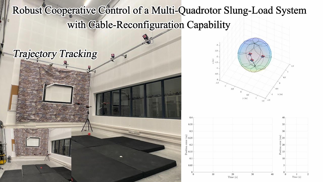 Tracking test of "Robust Cooperative Control of a Multi-Quadrotor Slung ...