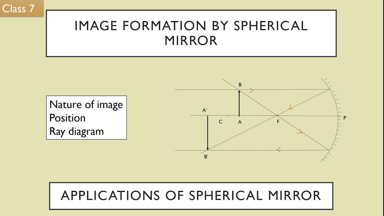 Image formation by spherical mirrors || ep03 || Light class 7 || DAV ...