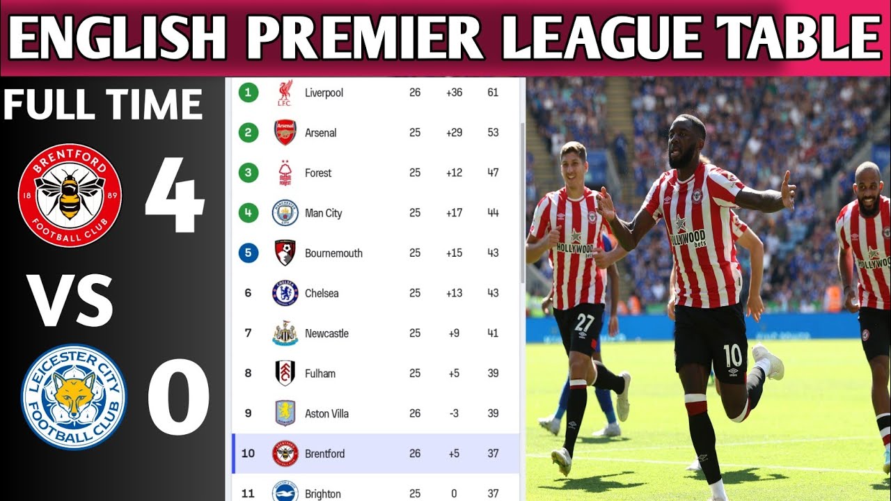 ENGLISH PREMIER LEAGUE TABLE UPDATED TODAY PLAYING AFTER LEICESTER CITY ...