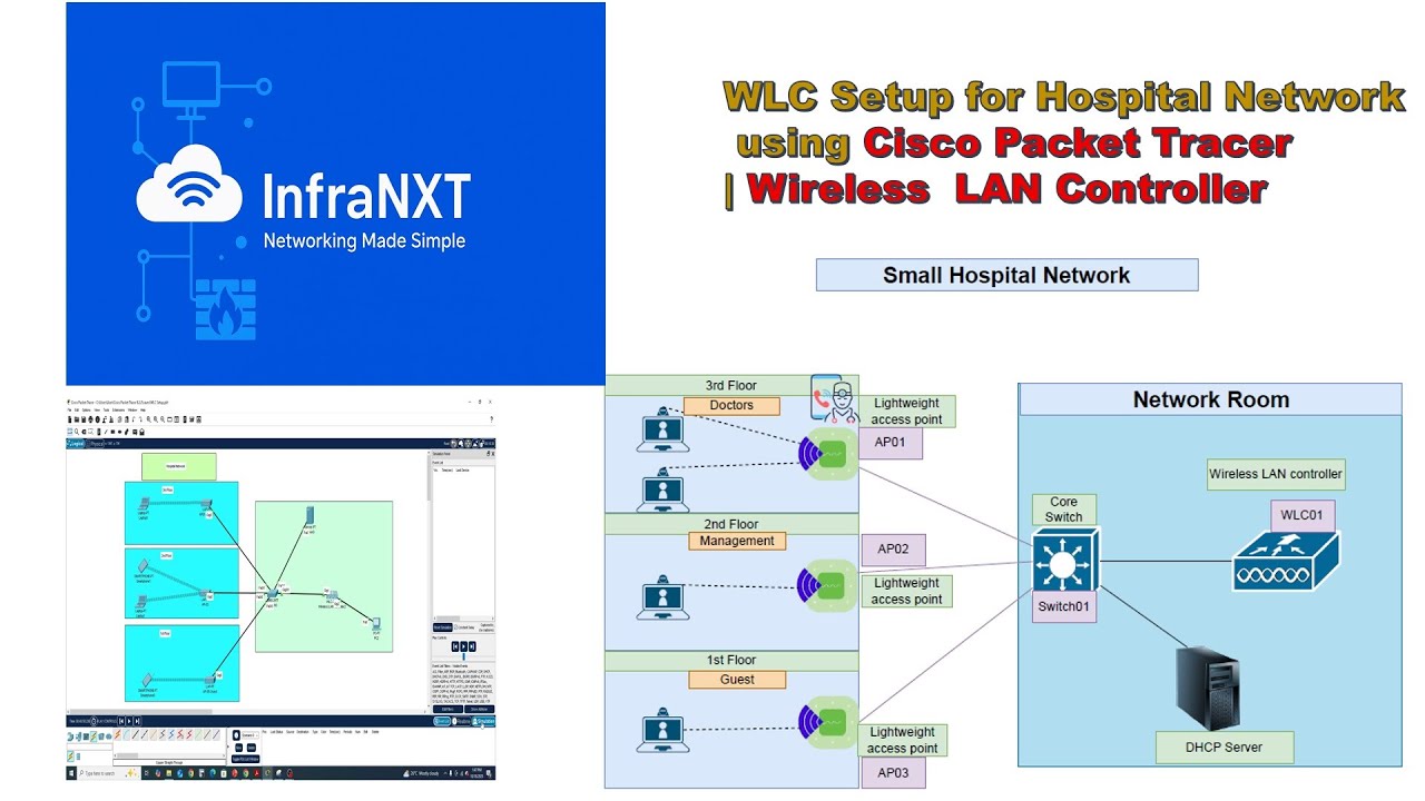 WLC Setup for Hospital Network using Cisco Packet Tracer | Wireless LAN ...