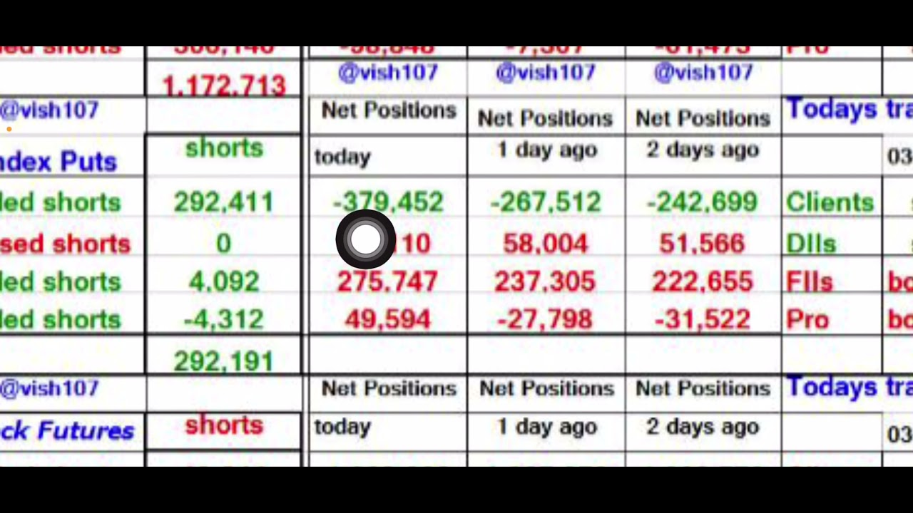 Nifty And Banknifty View For 06 Dec Monday Based On Option And Futures